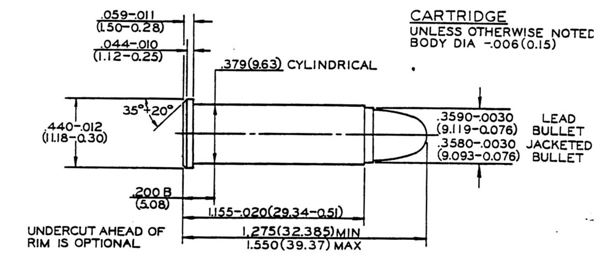 Calibre confusion | Sporting Shooters' Association of Australia (SSAA)